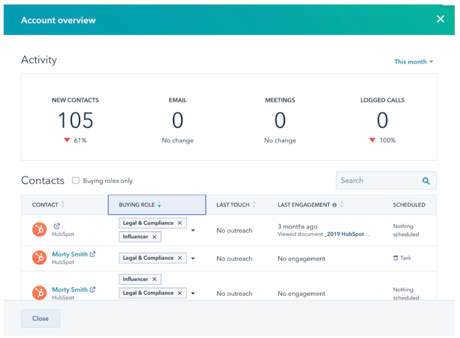 All about ABM - GOENVY